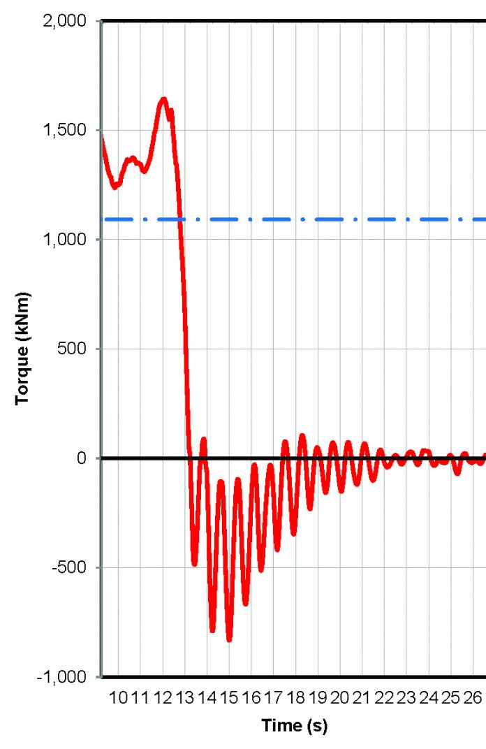 What Are Transient Loads, and How Do I Reduce the Effect On My Turbines ...