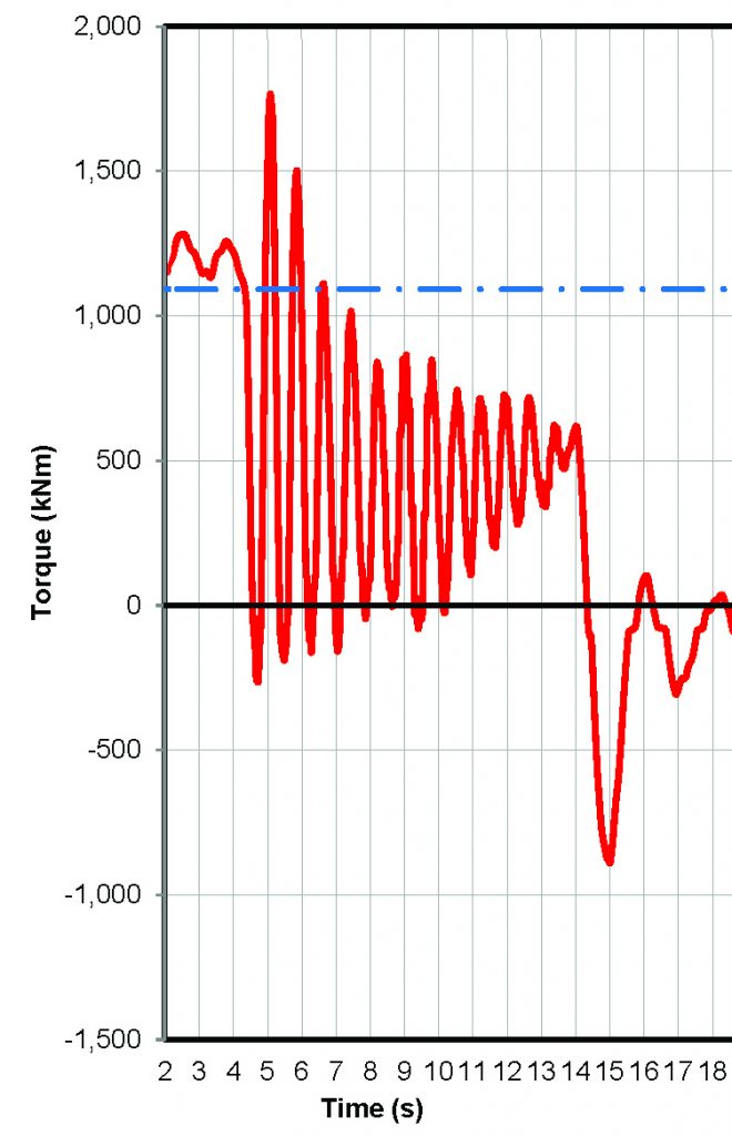 What Are Transient Loads, and How Do I Reduce the Effect On My Turbines ...