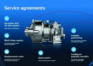 ZF Wind Power Puts Wind Energy In Motion | Wind Systems Magazine