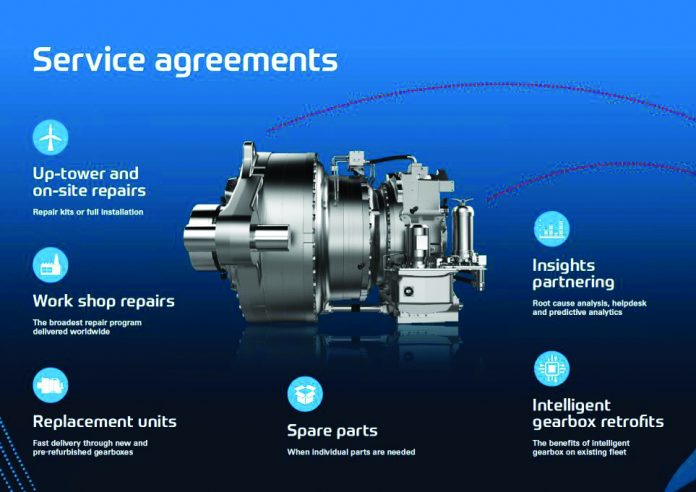 ZF Wind Power Puts Wind Energy In Motion | Wind Systems Magazine
