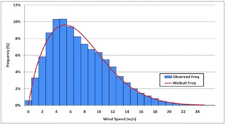Fundamentals of Wind Turbines | Wind Systems Magazine