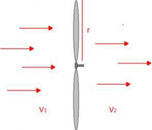 Wind turbine control methods | Wind Systems Magazine