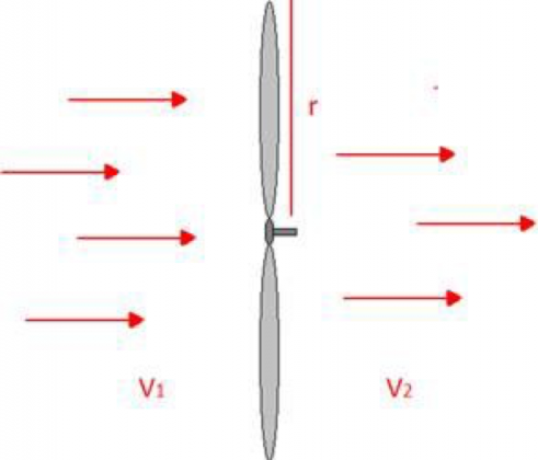 Wind turbine control methods | Wind Systems Magazine