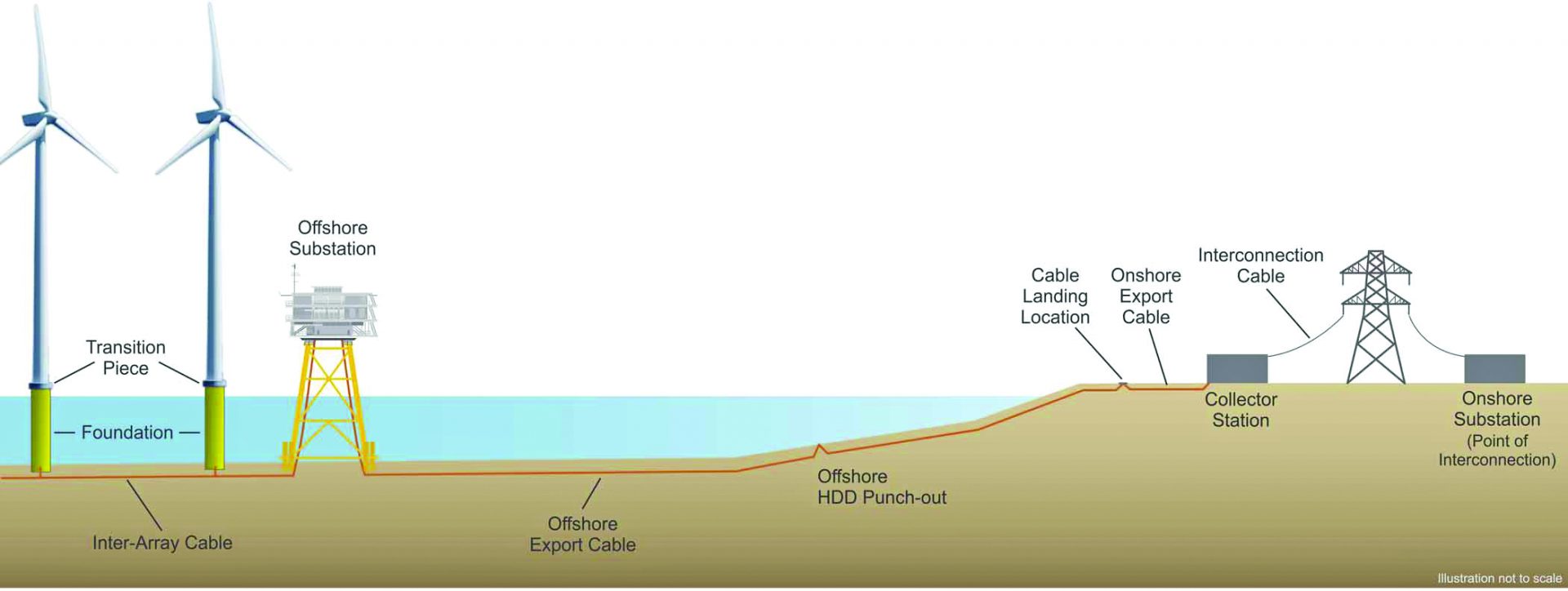 Bladt Industries wins its largest offshore wind project contract | Wind ...