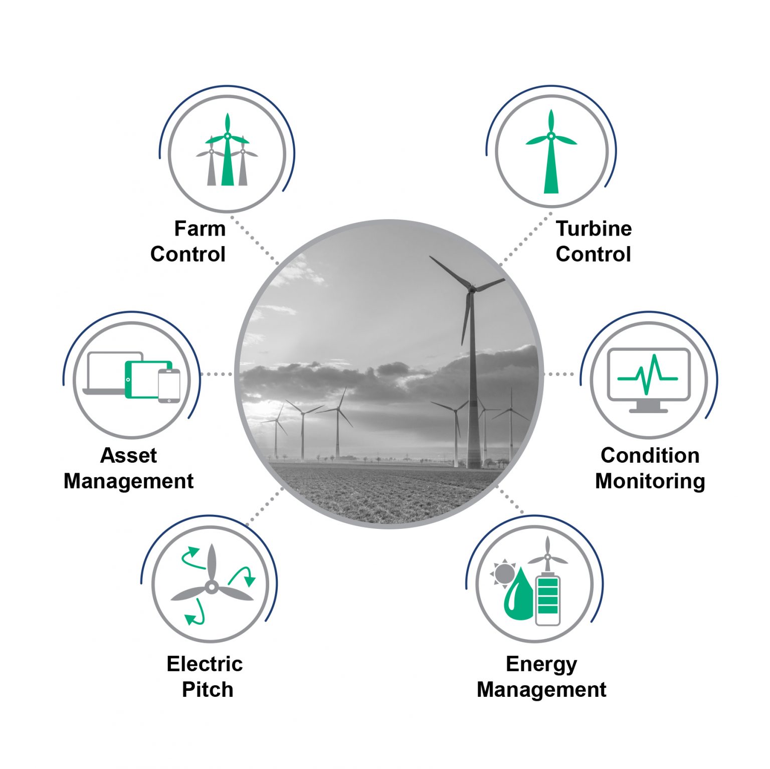 Harness data for improved wind generation operations | Wind Systems ...