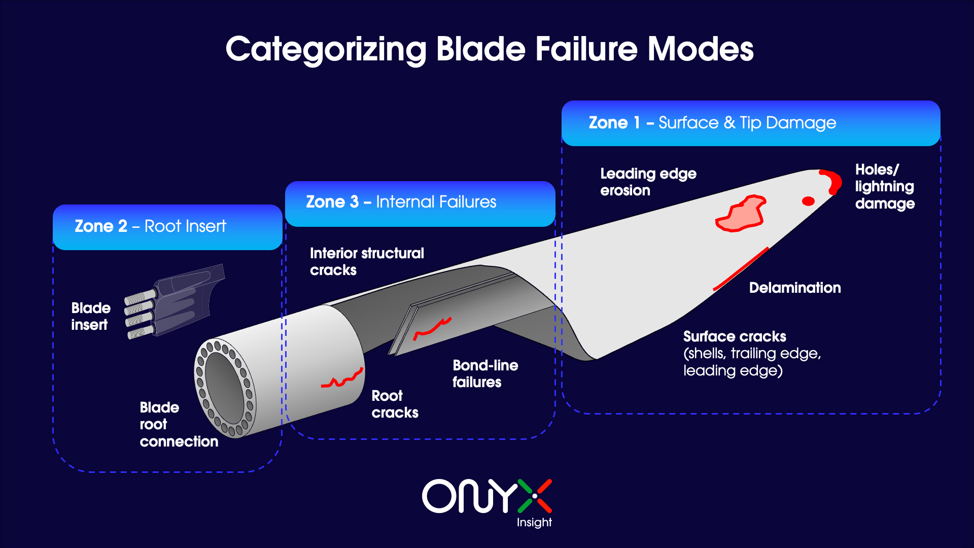 Detecting blade problems before they become an issue | Wind Systems ...