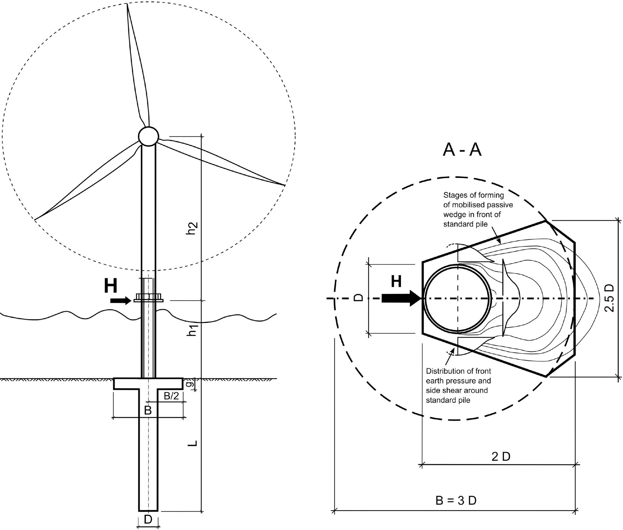 New hybrid foundation solutions for offshore wind turbines | Wind ...